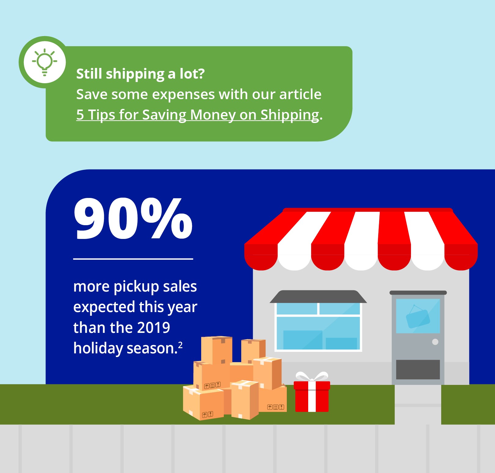 12 Peak Season Planning Tips to Survive The Holiday Shipping Rush ...