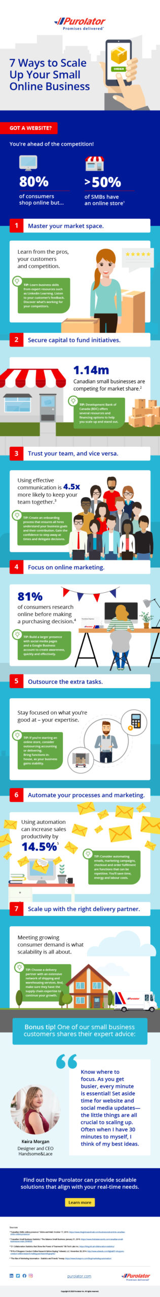 7 Ways to Scale Up Your Small Online Business [Infographic] | Purolator