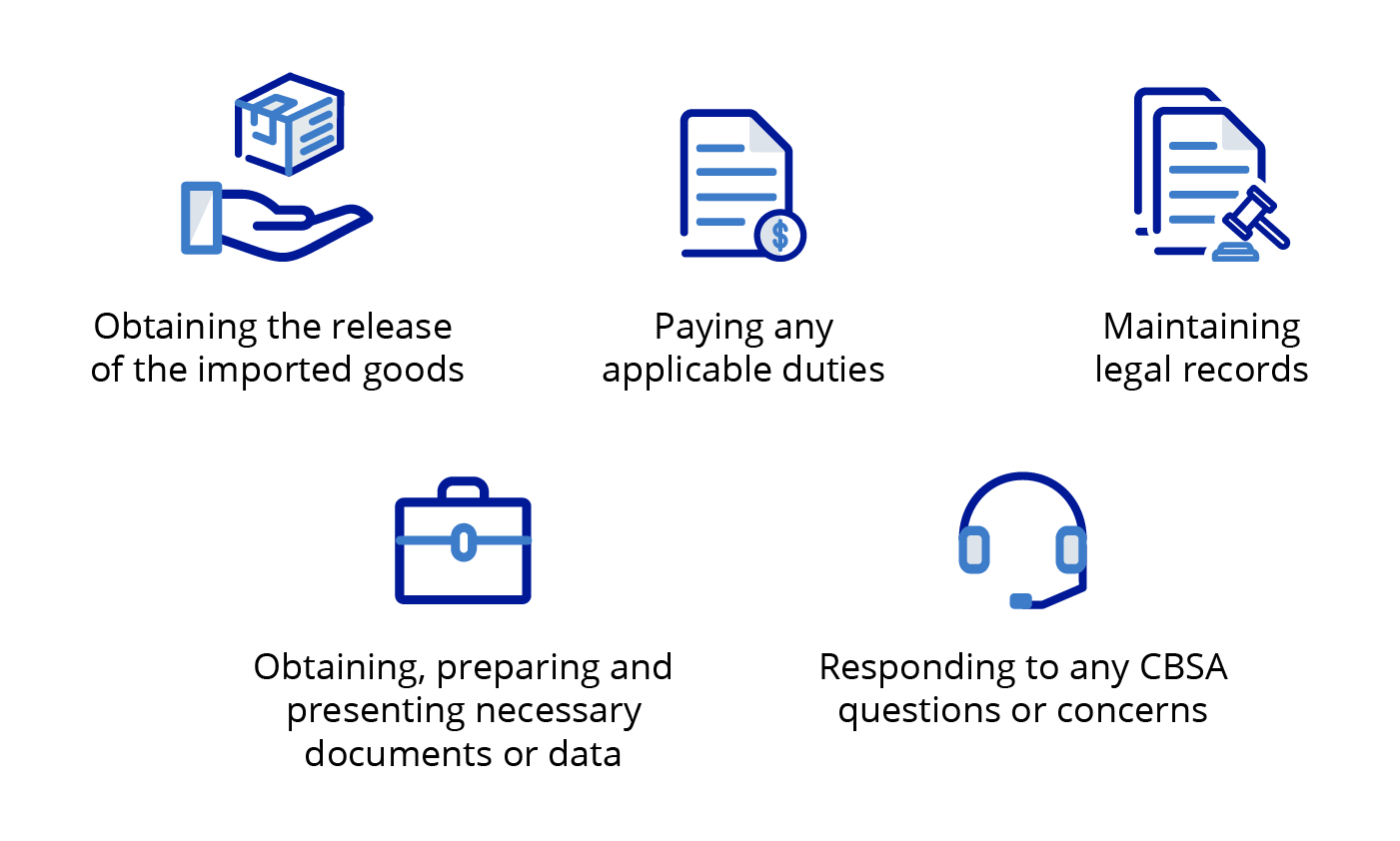 Industrial Supplies 101: How to Import into Canada | Purolator