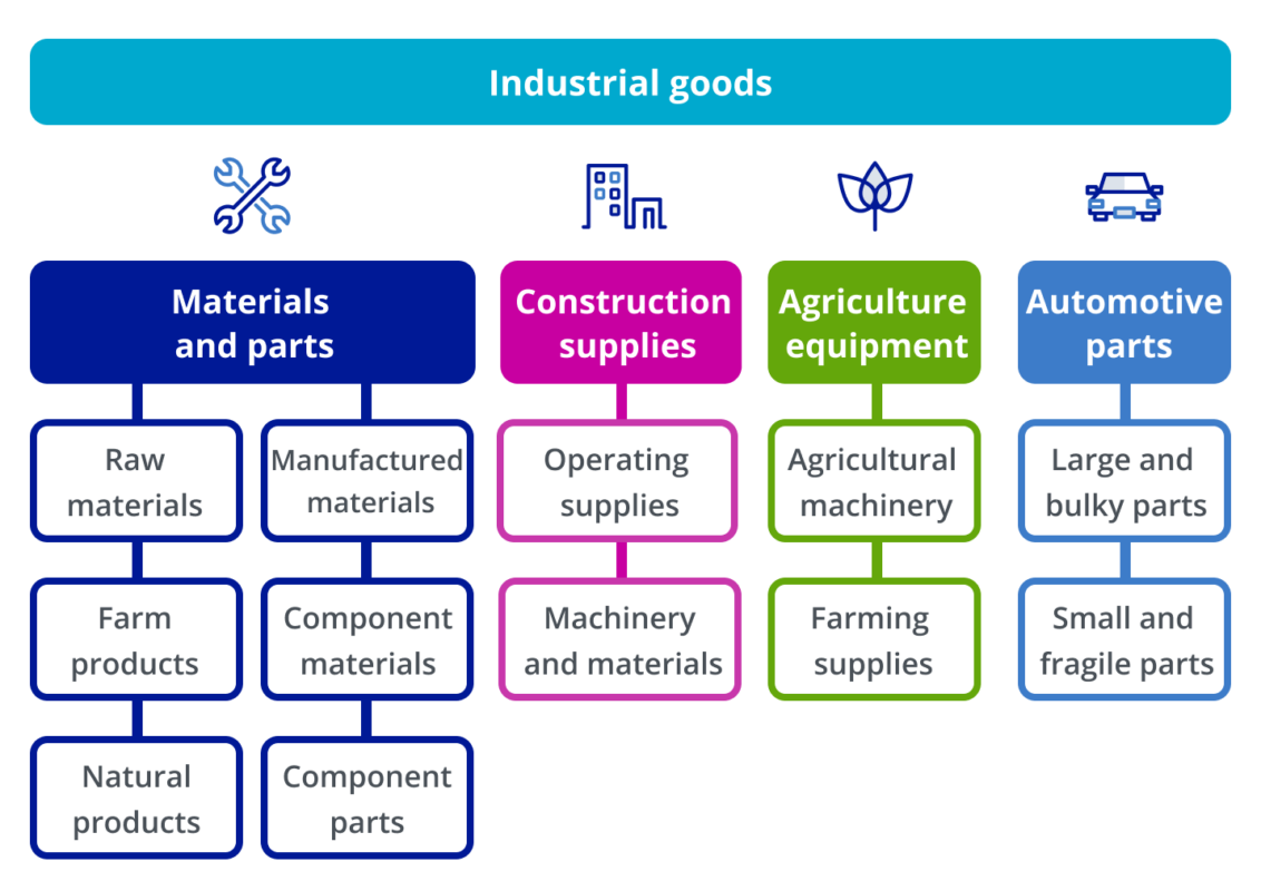 What You Need To Know When Shipping Industrial Parts Across the Border ...