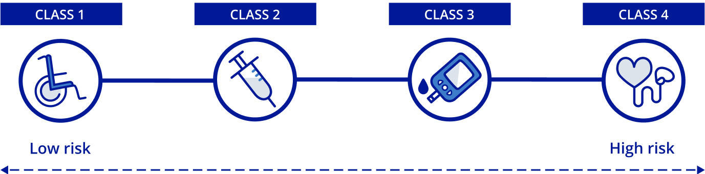 Cross-Border Shipping: Expert Advice for Medical Device Exporters ...