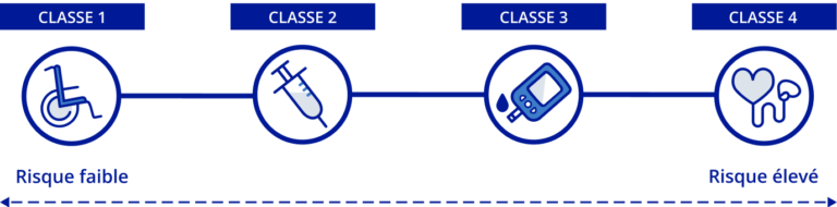 4 conseils pour éviter un retard aux douanes – Dispositifs médicaux ...