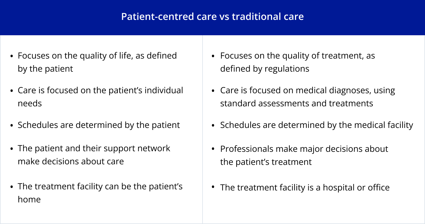 How to Deliver Your Patient-Centred Care Practice? | Purolator