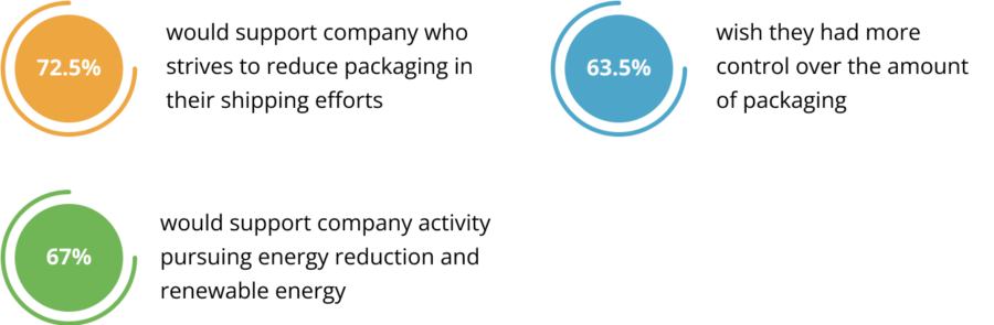 Reducing Freight Shipping Costs and Improving Supply Chain Efficiency ...
