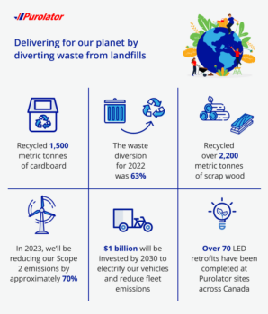 Why Supply Chain Forecasting is Essential When Shipping Auto Parts ...