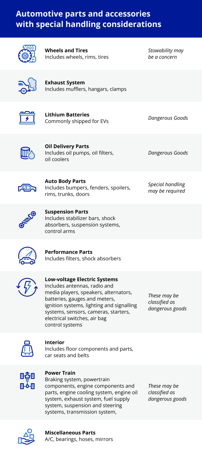 Auto Parts Delivery: What You Need to Know | Purolator
