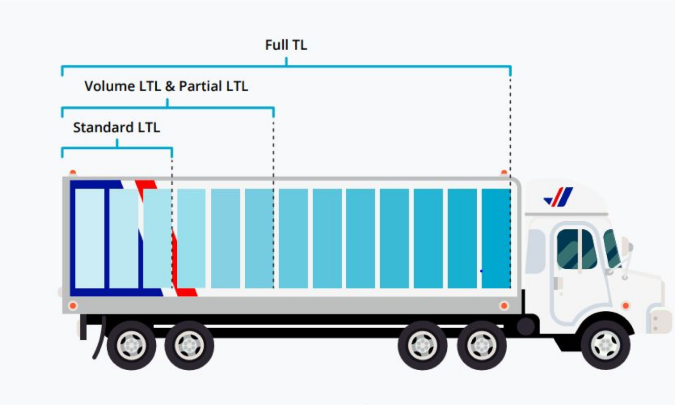 What You Need To Know When Shipping Industrial Parts Across the Border ...