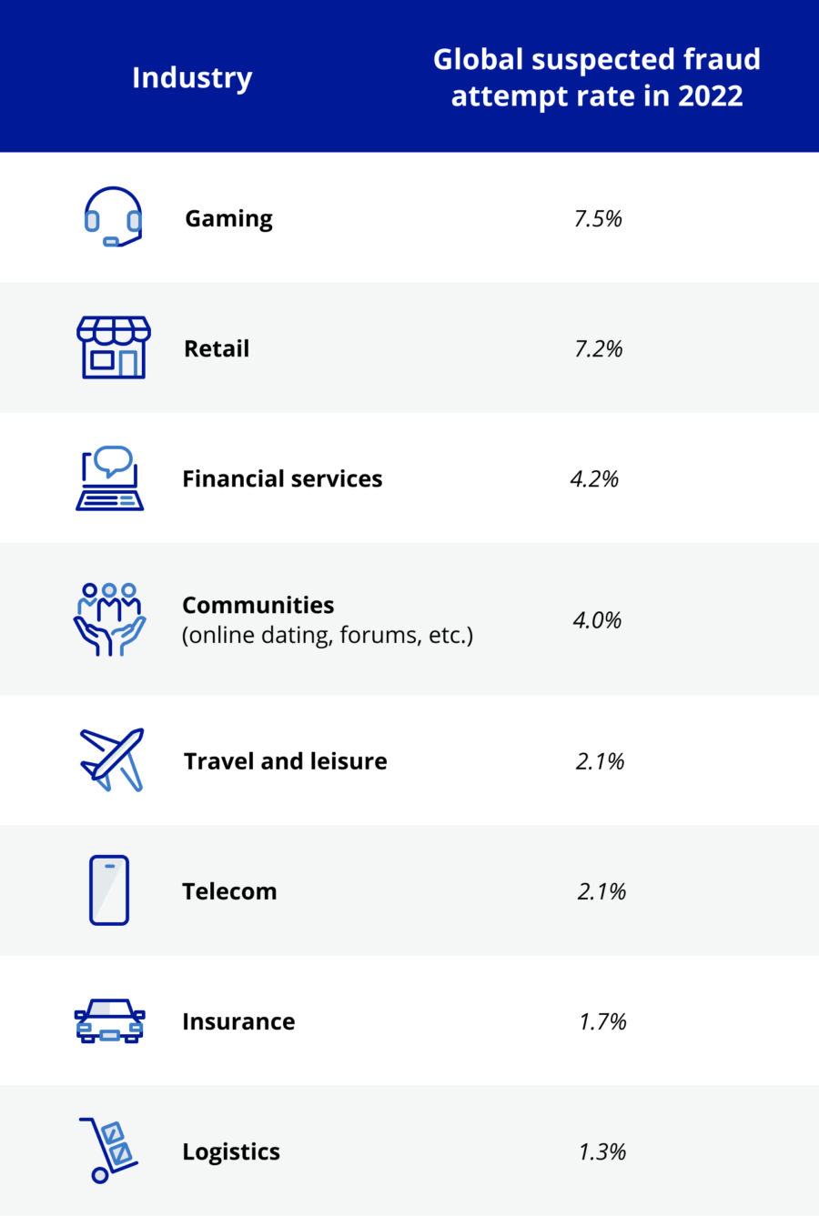 13 Types of E-commerce Fraud and How to Prevent Them | Purolator