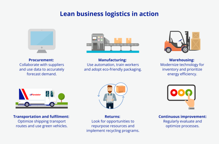 Ask an Expert: Navigating Lean Logistics Trends for Business Success ...