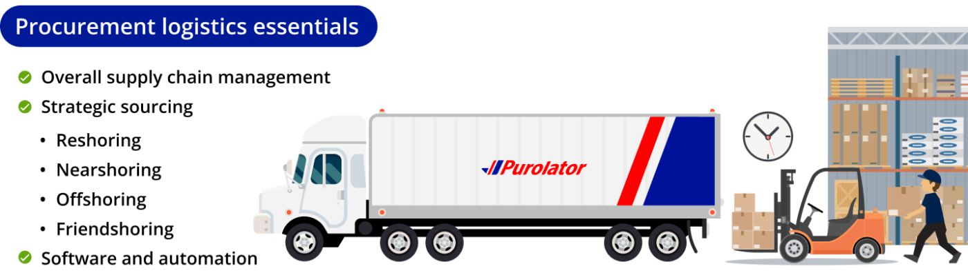 Procurement Logistics and Sourcing Strategy Essentials | Purolator