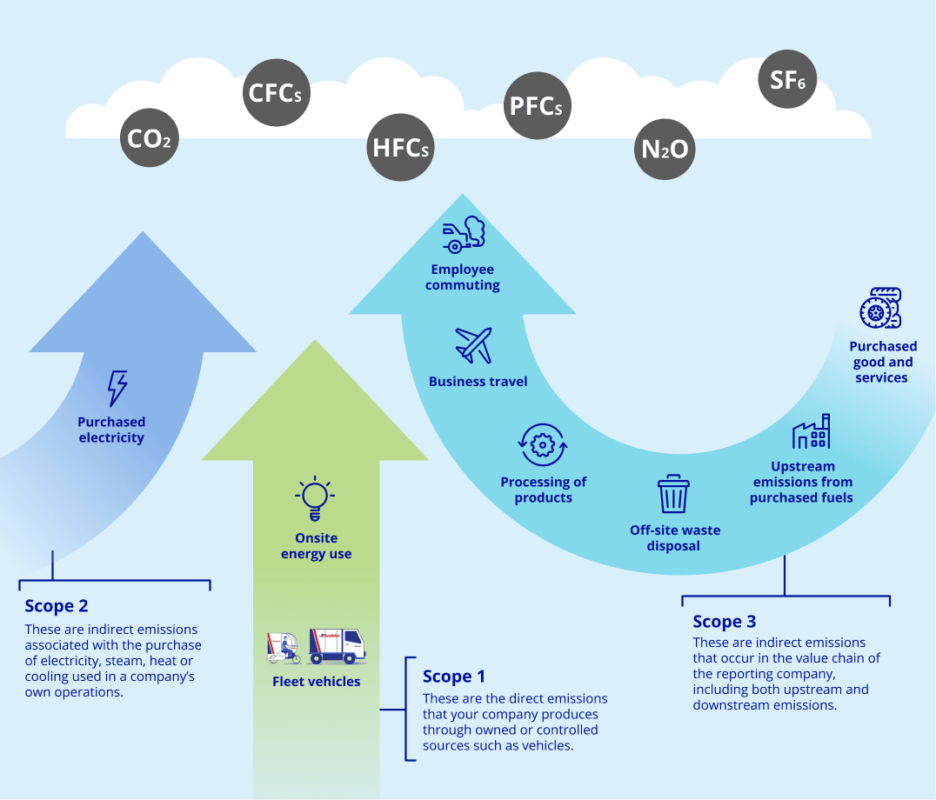 Practical Decarbonization Strategies for Small and Mid-sized Businesses ...