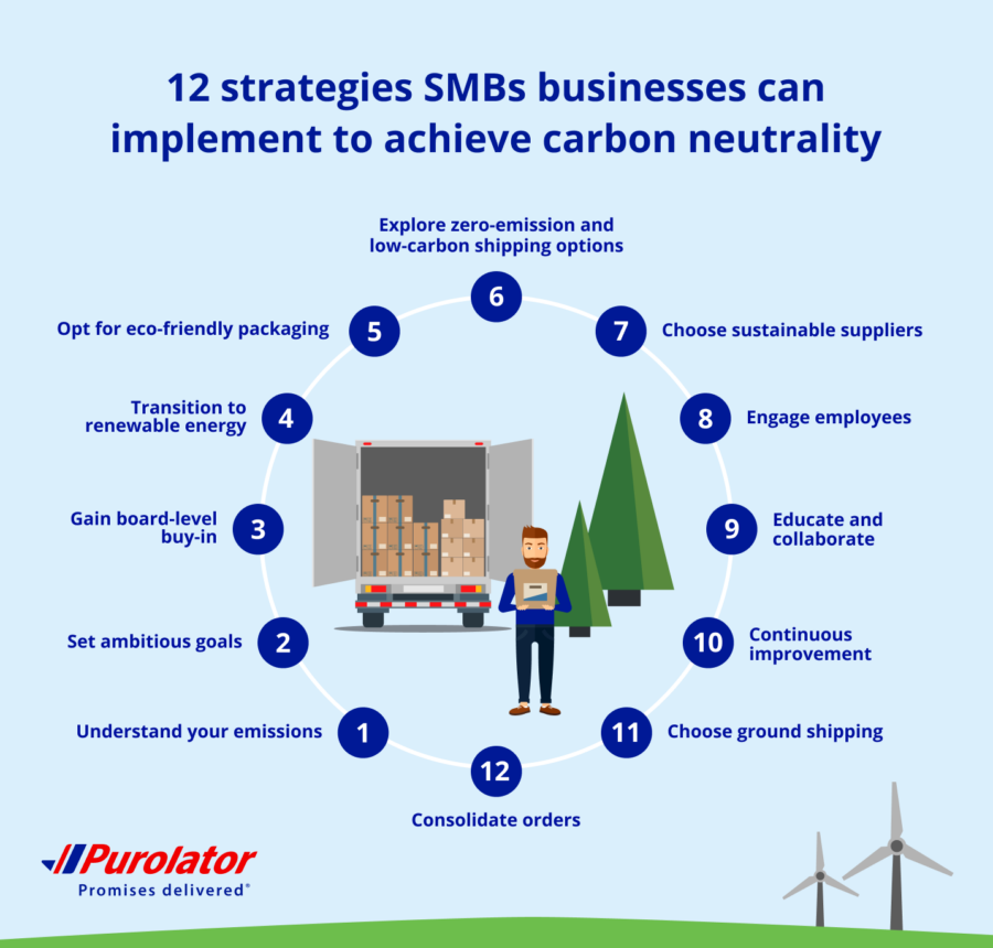 Practical Decarbonization Strategies for Small and Mid-sized Businesses ...