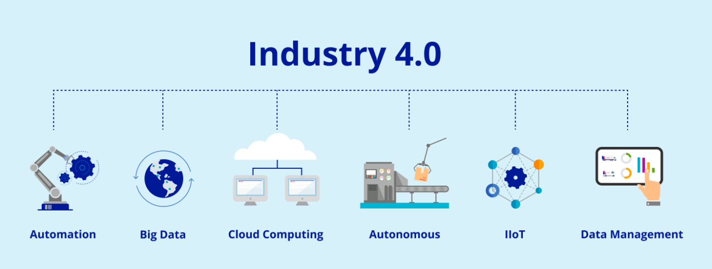 Industry 4.0 Manufacturing and its Role in Sustainability | Purolator