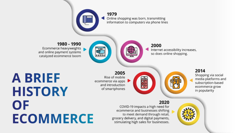 Retail E-Commerce for Your Business: Trends, Best Practices, and ...
