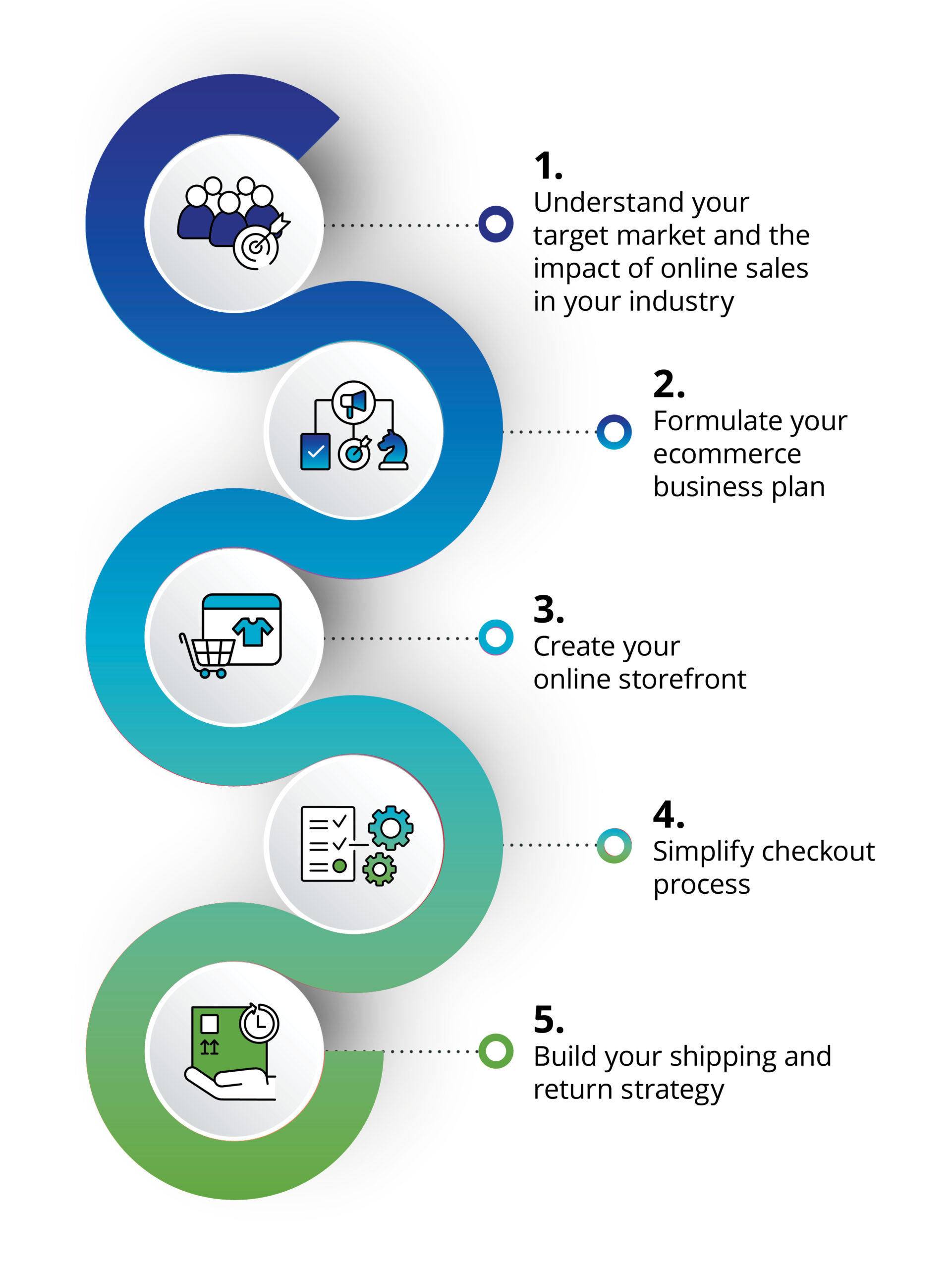 Retail E-Commerce for Your Business: Trends, Best Practices, and ...