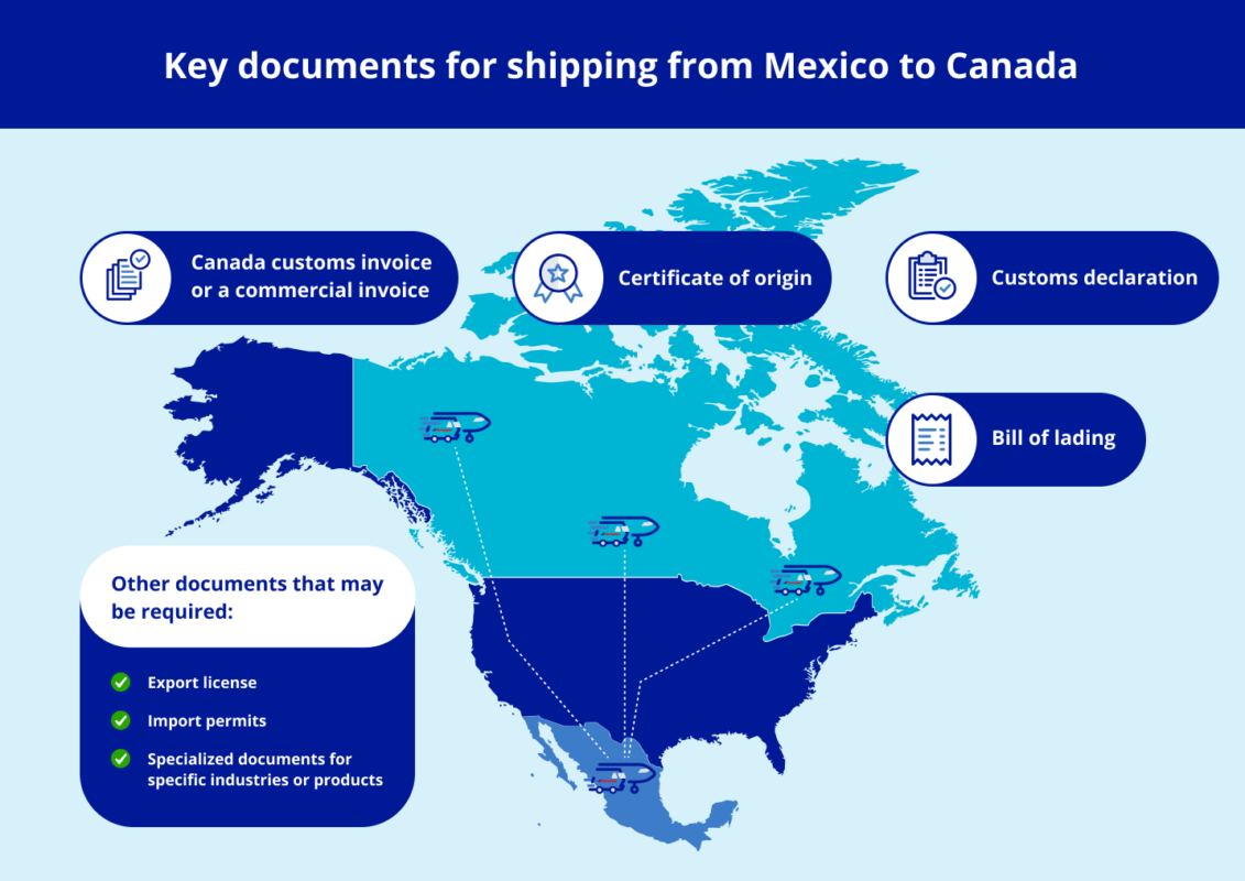 Mexican Nearshoring and the North American Business Advantage | Purolator