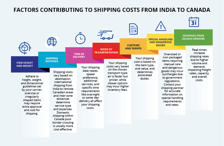India to Canada Shipping: International Courier Tips and Best Practices ...