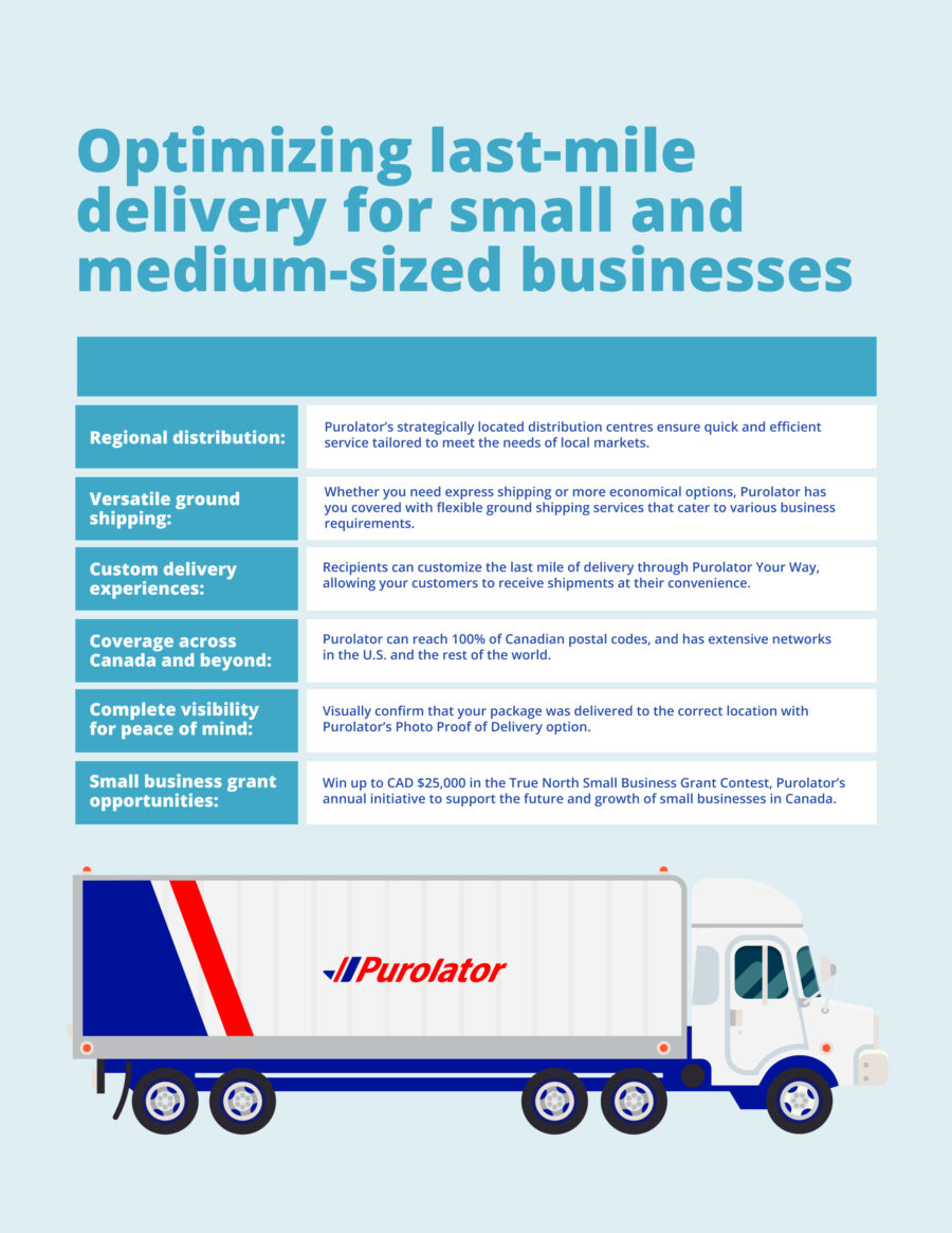 How to Overcome Small Business Shipping Challenges | Purolator