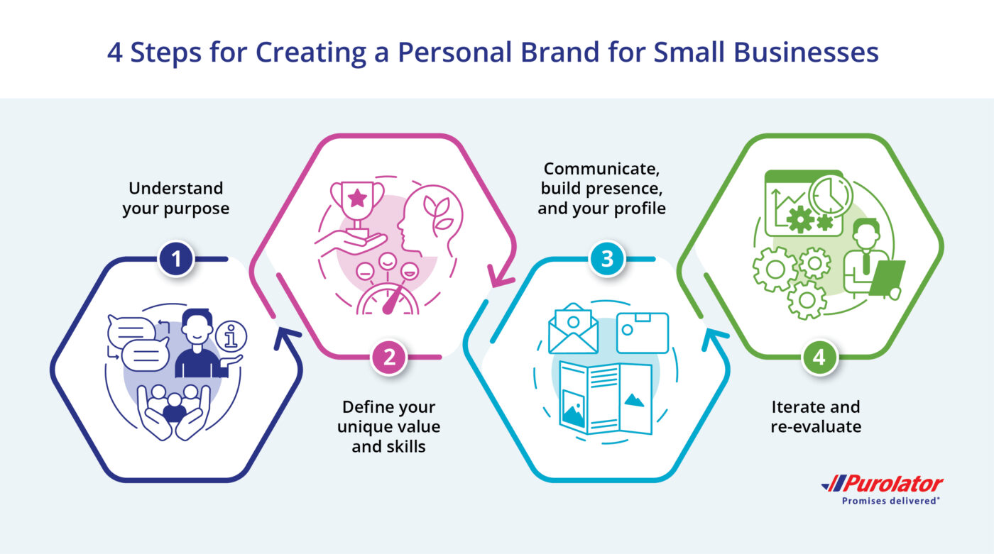 Ask an Expert: How to build a personal brand for small businesses ...