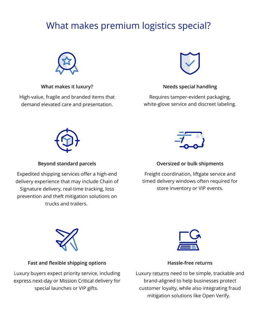 Deliver the Luxury Experience: How to Ship High‑Value Goods in Canada ...
