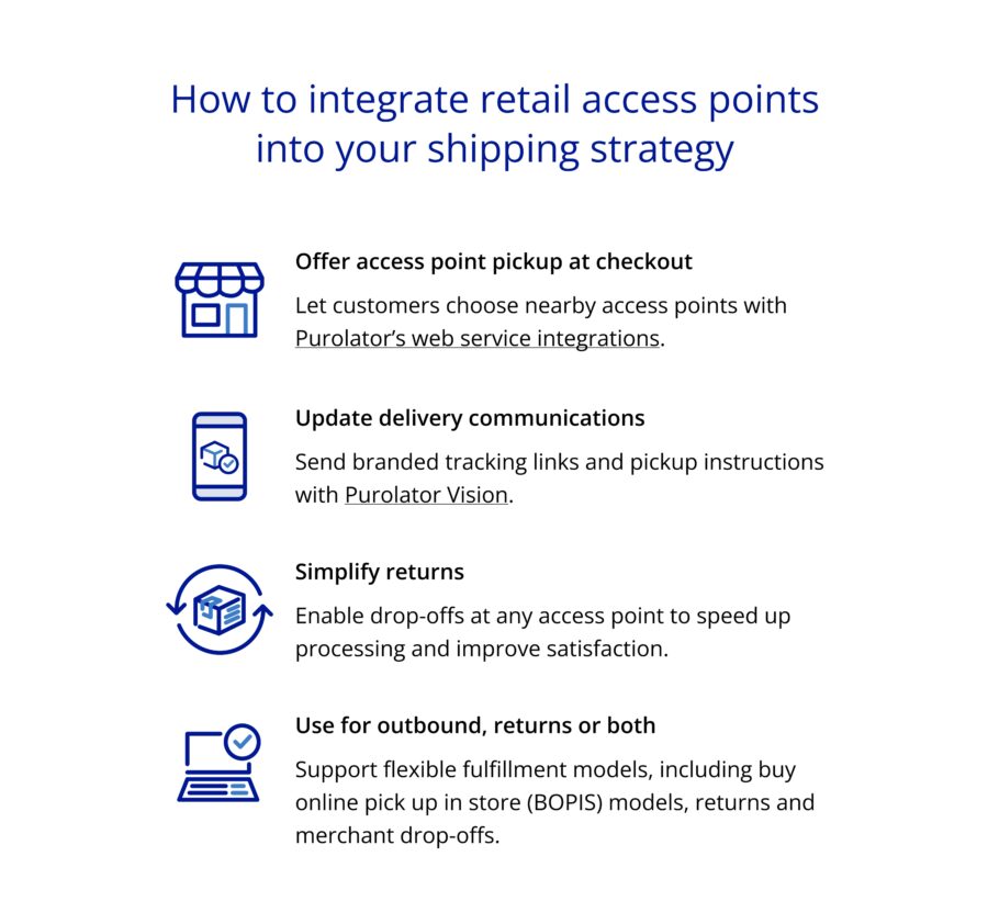 Redefining Convenience: How Retail Access Points Help Canadian ...